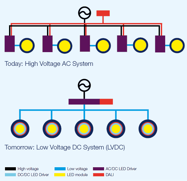 Technology - Tridonic
