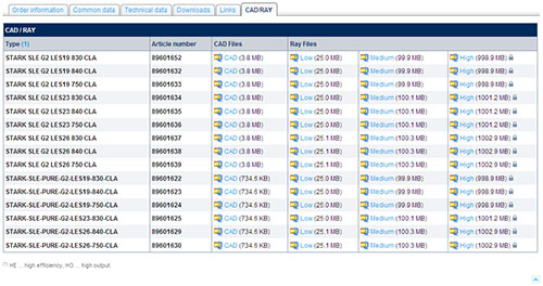 CAD and RAY files now available – Tridonic